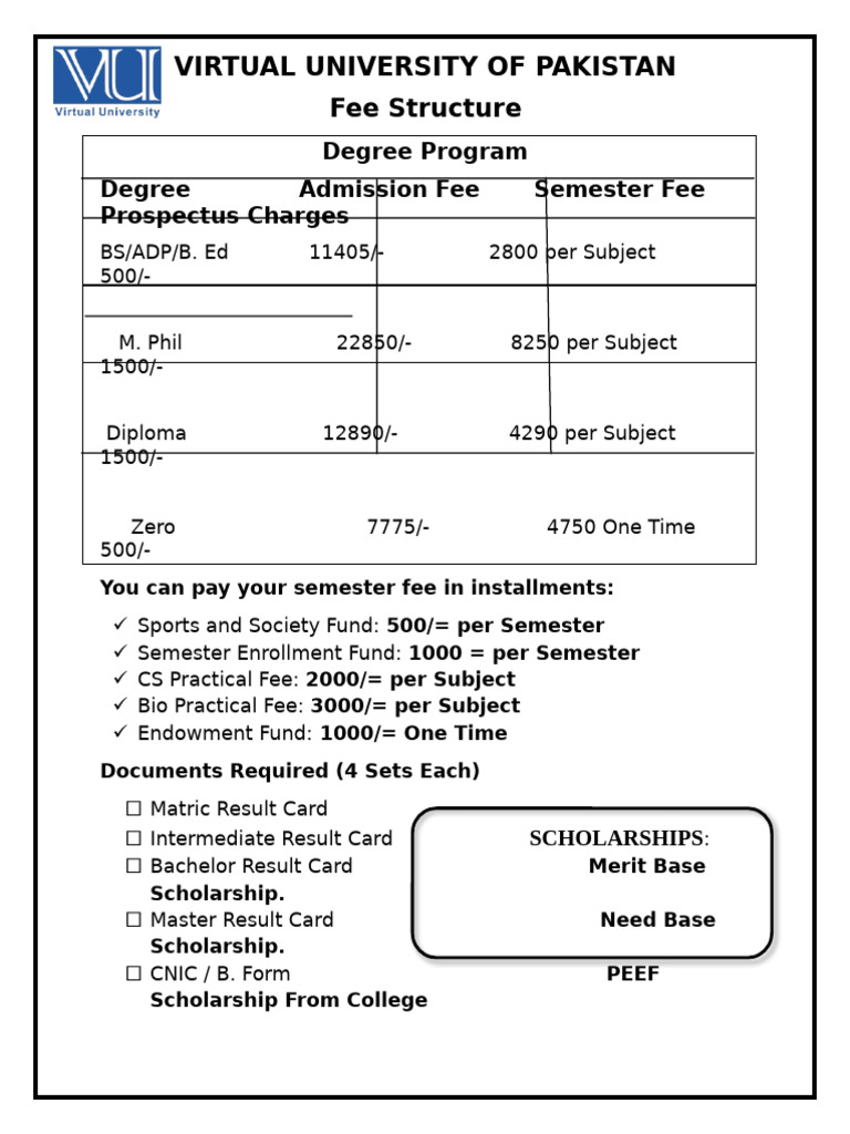 Virtual University Pakistan Fee Structure | PDF