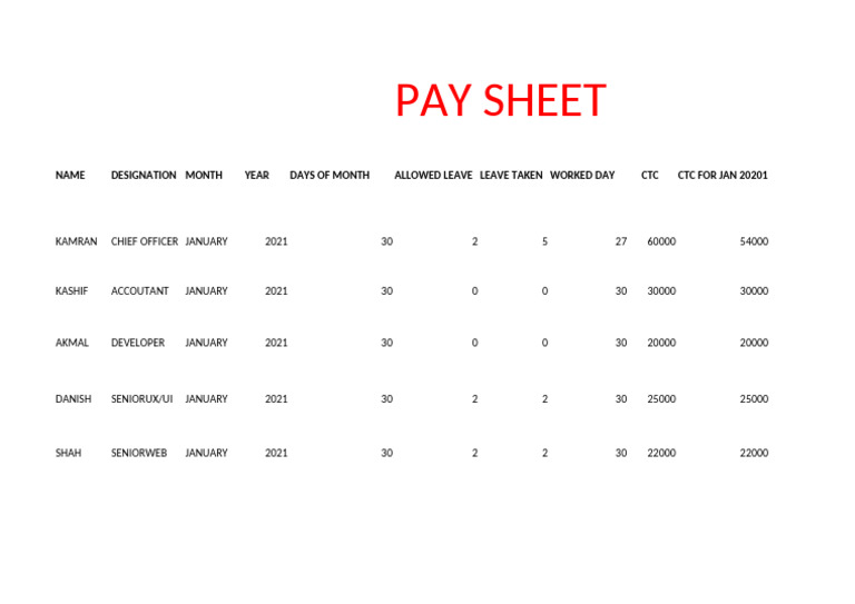January 2021 Employee Pay Sheet | PDF
