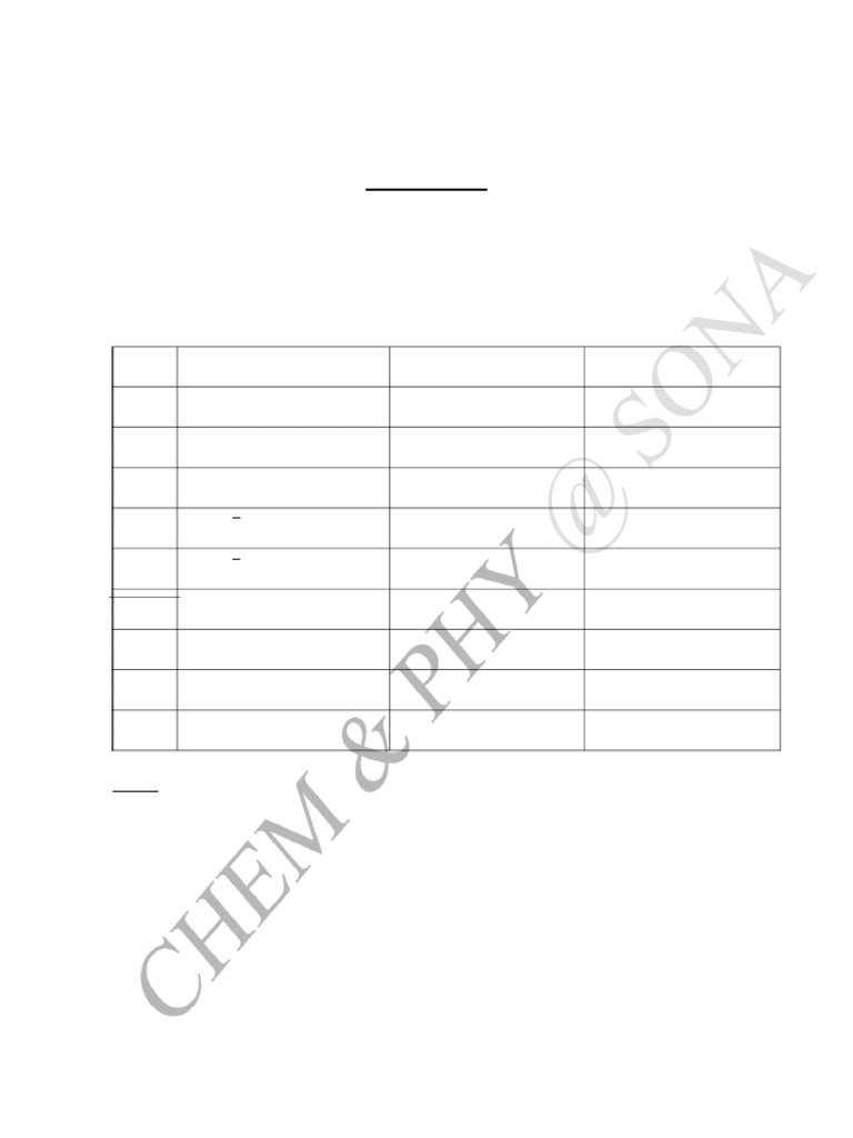 No Due Form V Sem Phy | PDF