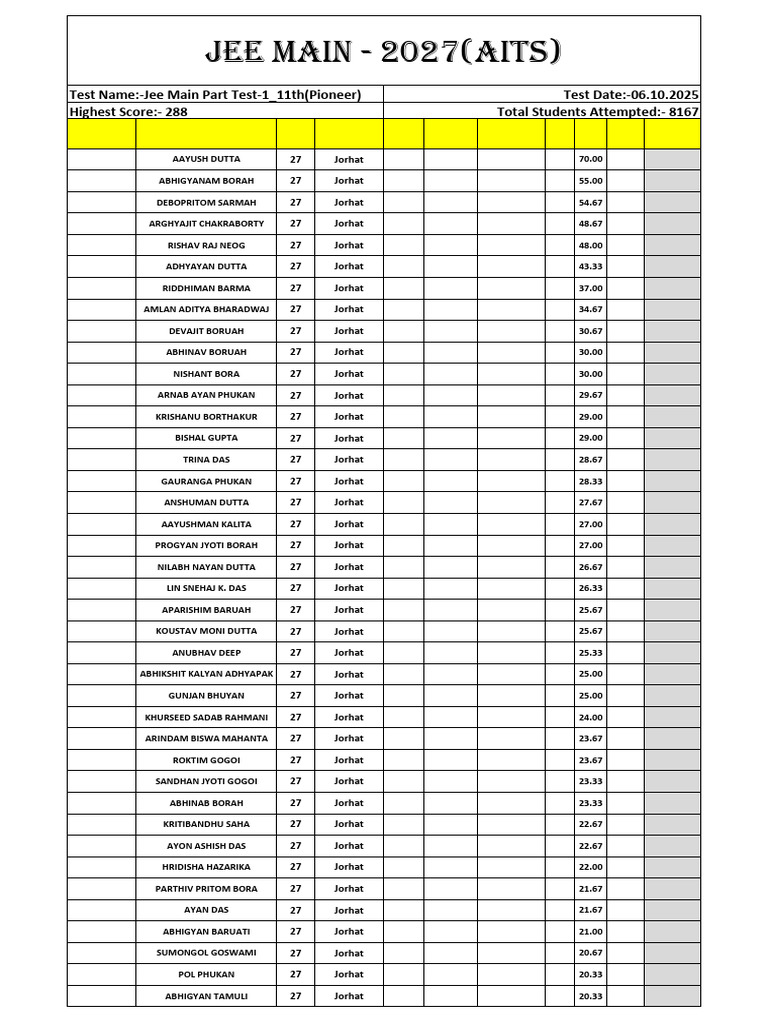 Cc-27_pragya Johrat_jee Main Test_11th_pioneer_jee Main Part Test-1 | PDF