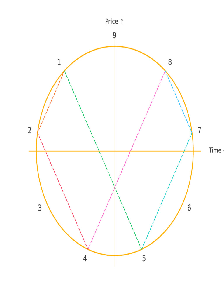 Clock Schematic | PDF