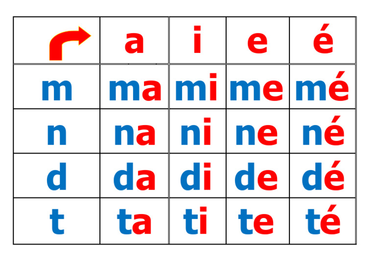 Montage Syllabique 3ème A.p.pdf Version 1 | PDF