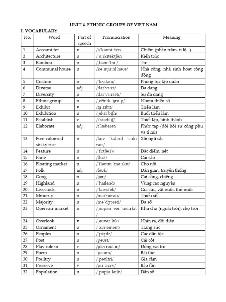 Vocabulary - Unit 4-Grade 8-Ms Trang | PDF