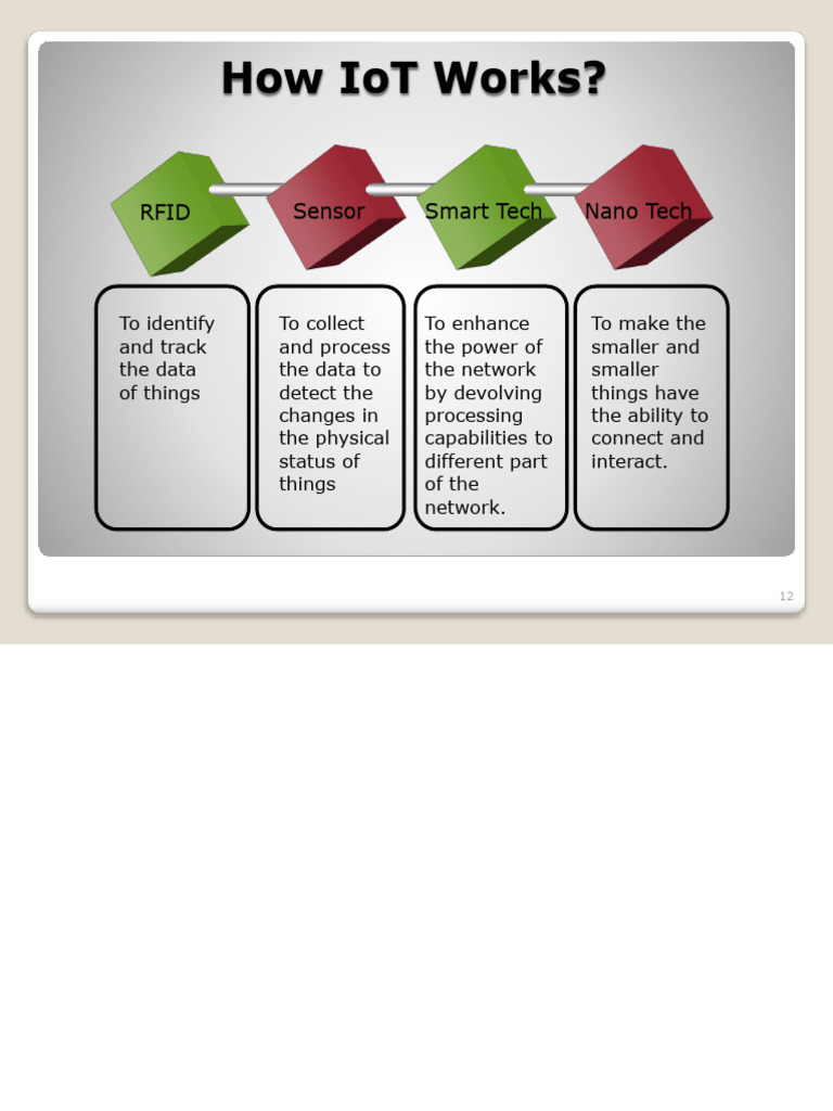 Potential of Iot | PDF