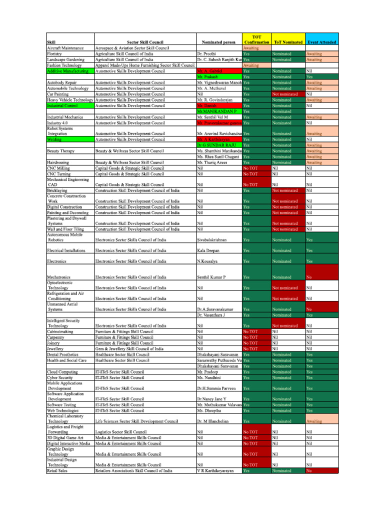 Tot | PDF