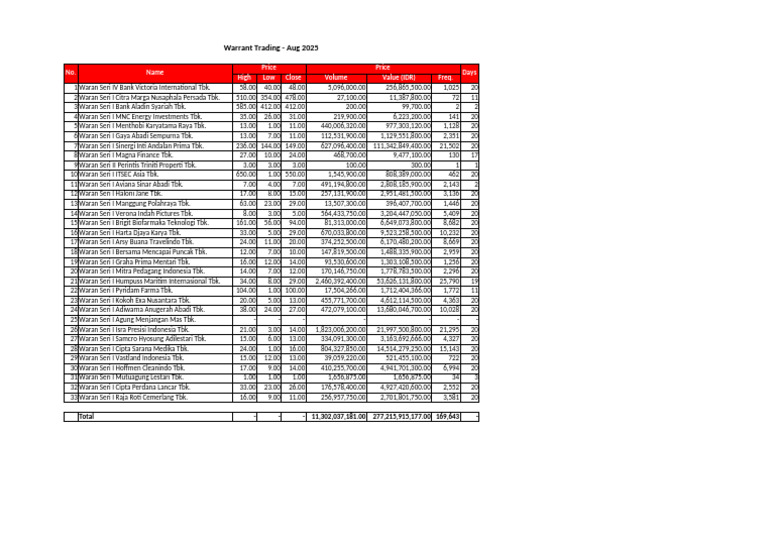 Warrant Trading Data - August 2025 | PDF