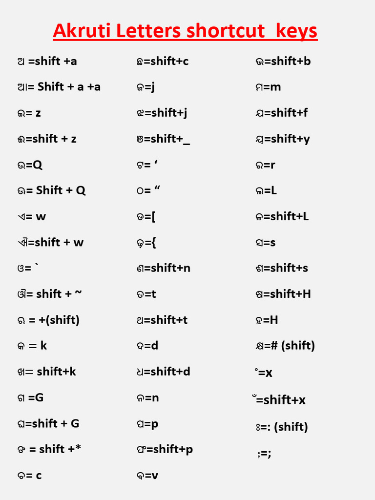 Akruti Letters Shortcut Keys | PDF