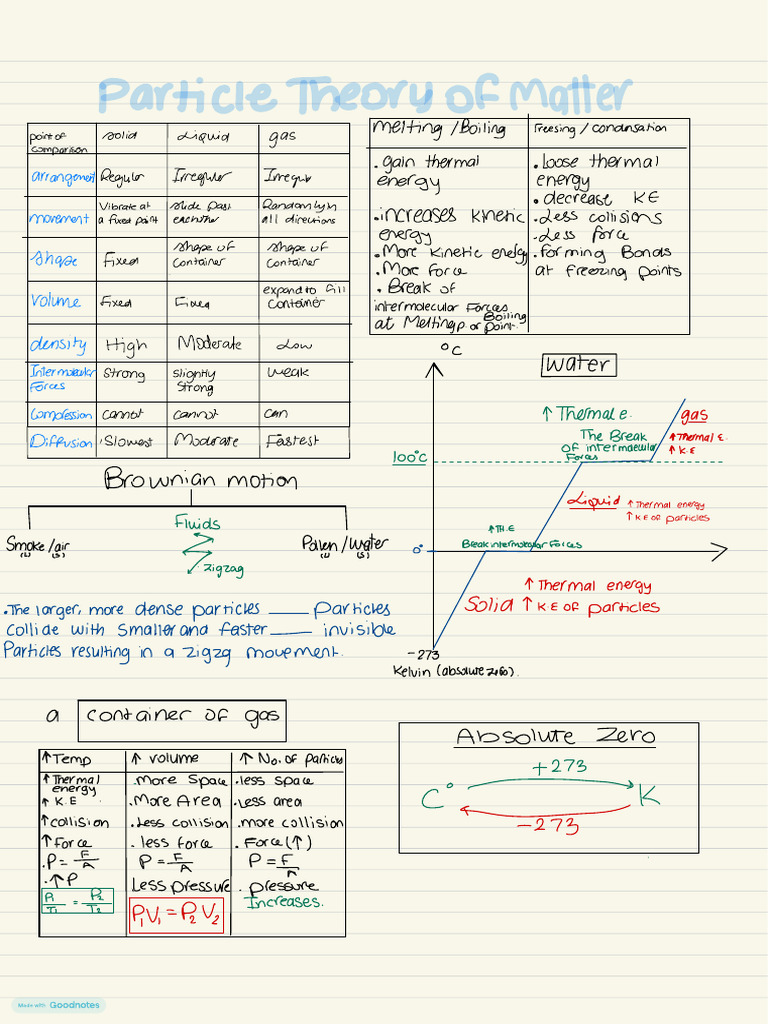 Particle Theory of Matter (Physics) | PDF | Gases | Physical Phenomena