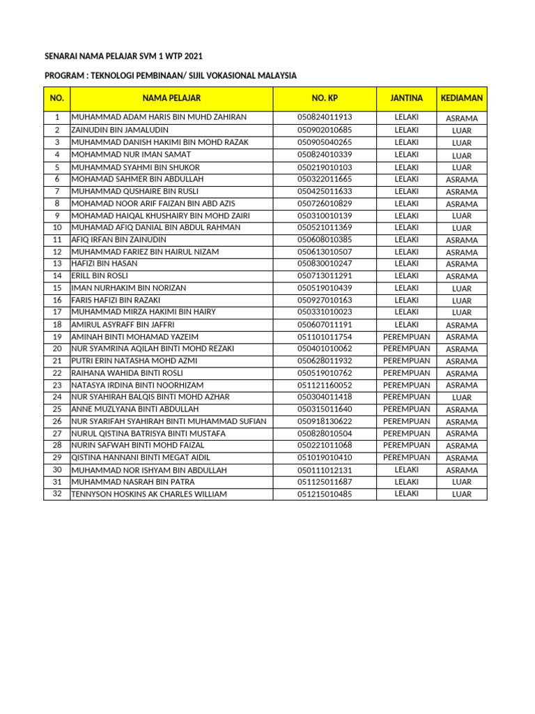 Senarai Nama Pelajar SVM 1 WTP 2021 Full | PDF
