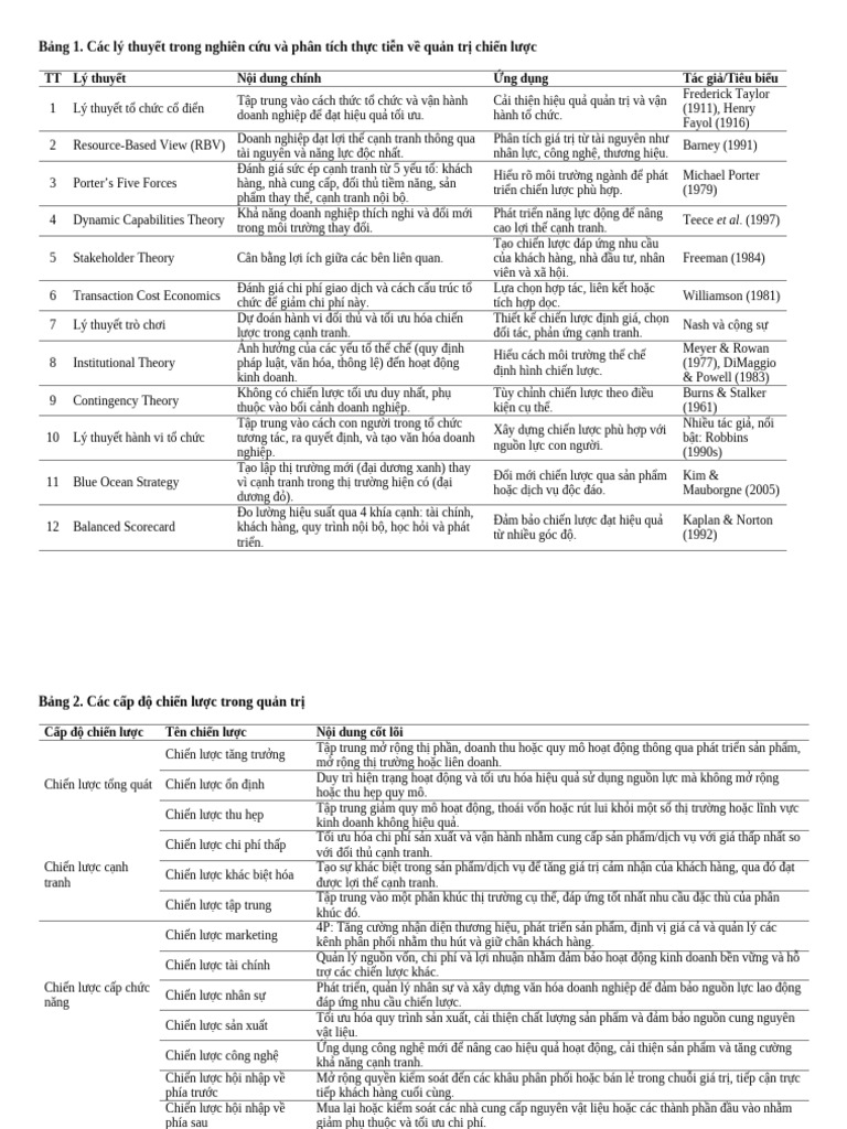 Lý Thuyết QTCL (1) | PDF