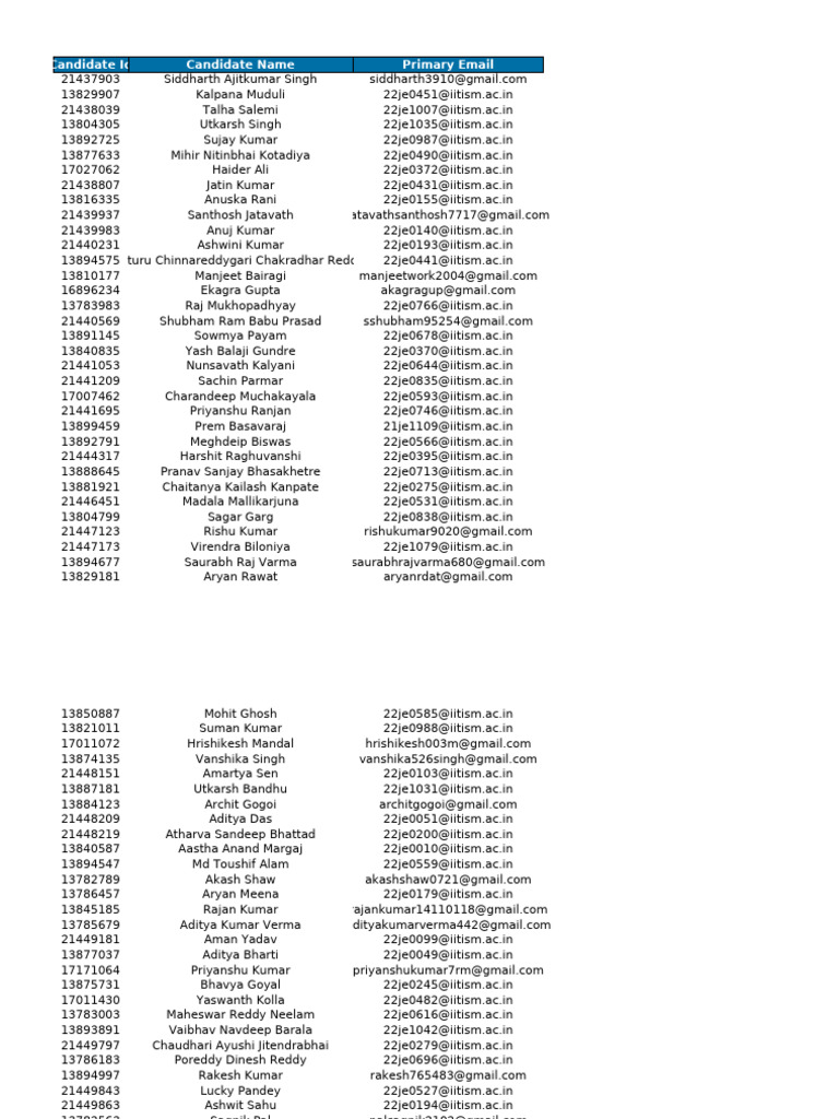 Candidate List with Emails | PDF