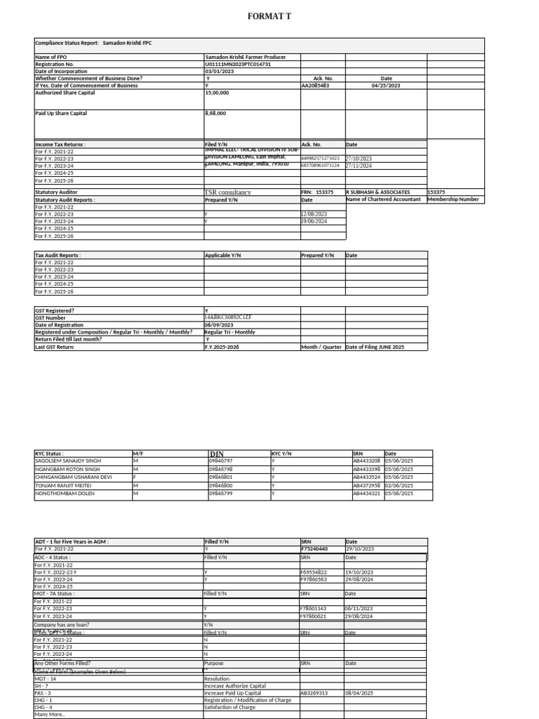 FPO Compliance Report Samadon - Format T | PDF | Corporations | Business