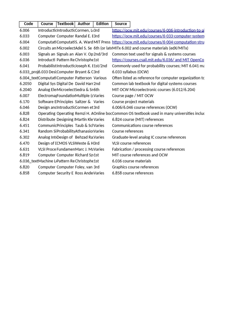 MIT Course Textbooks and References | PDF | Distance Education ...