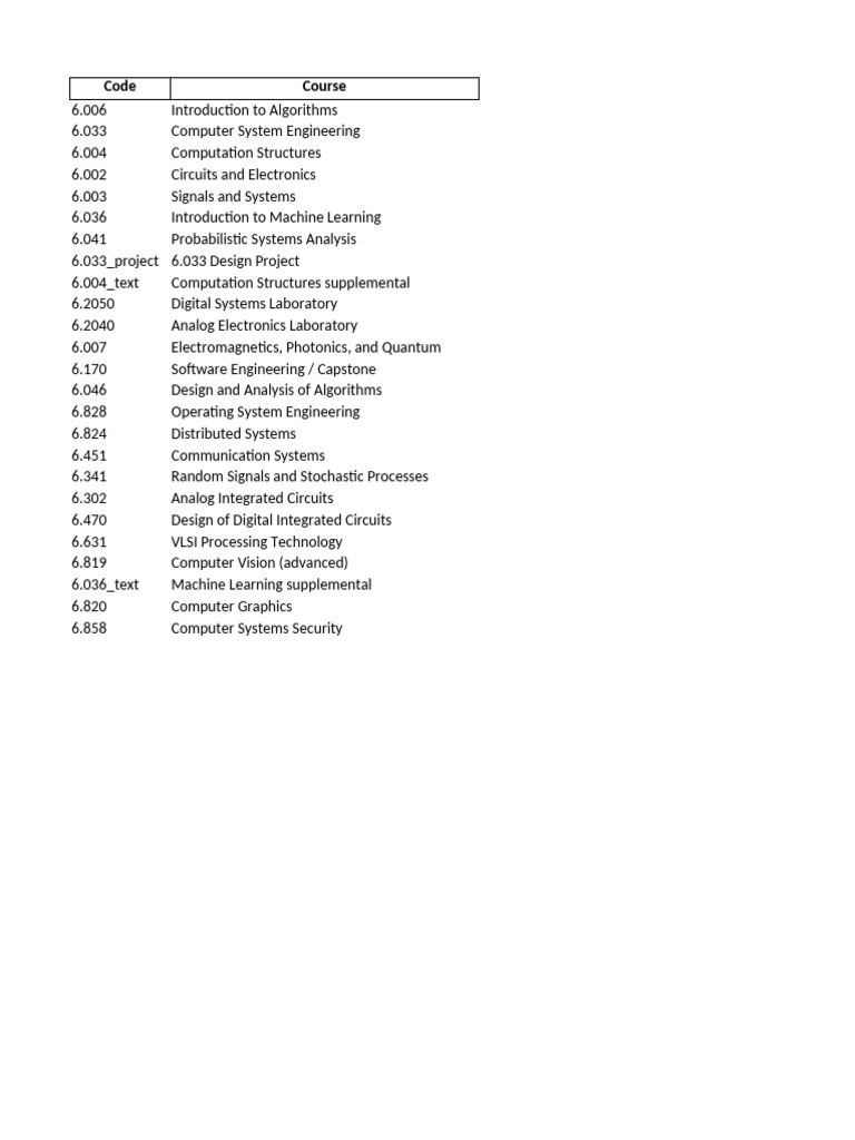 MIT Course List: Algorithms & Systems | PDF | Machine Learning | Stochastic