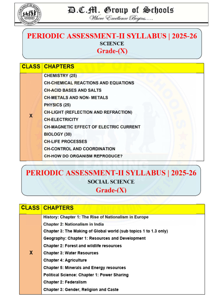 Grade X Periodic Assessment II Syllabus | PDF | Equations | Mining