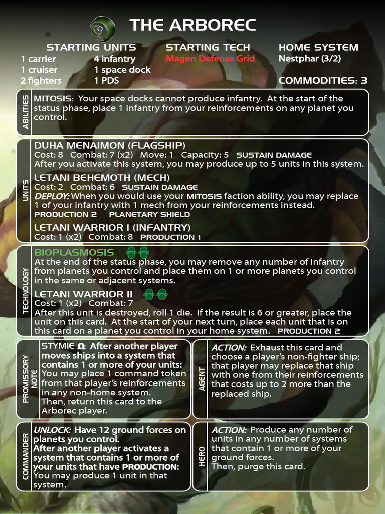 Faction Cards - Codex III 2 | PDF | Ships | Warships