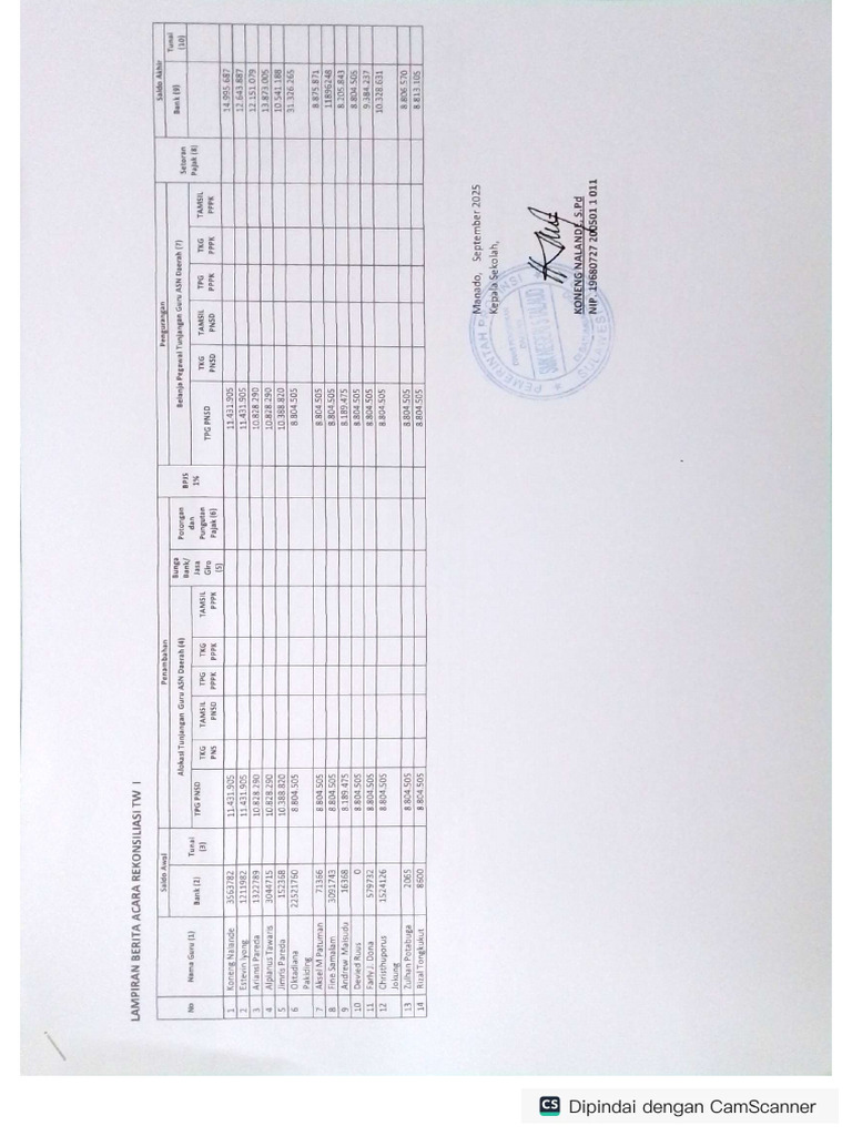 Ilovepdf Merged | PDF