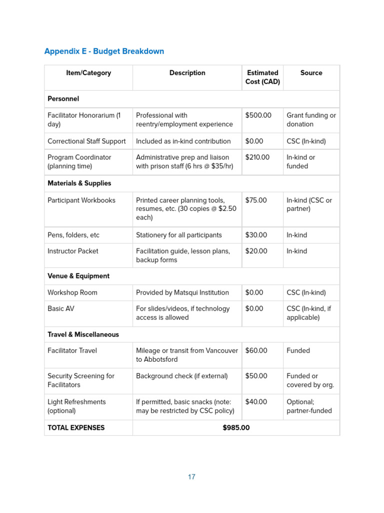Budget Breakdown for Workshop Expenses | PDF