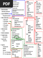 Army WARNO Template Example | PDF