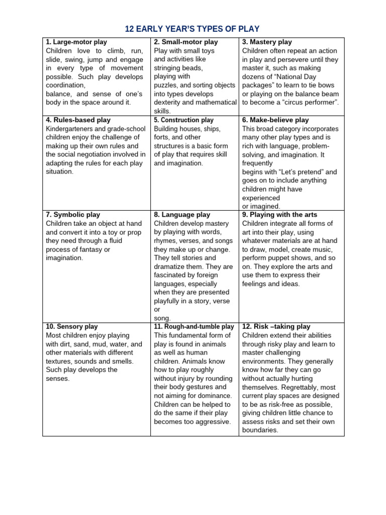 12 Types of Early Childhood Play | PDF | Toys | Senses