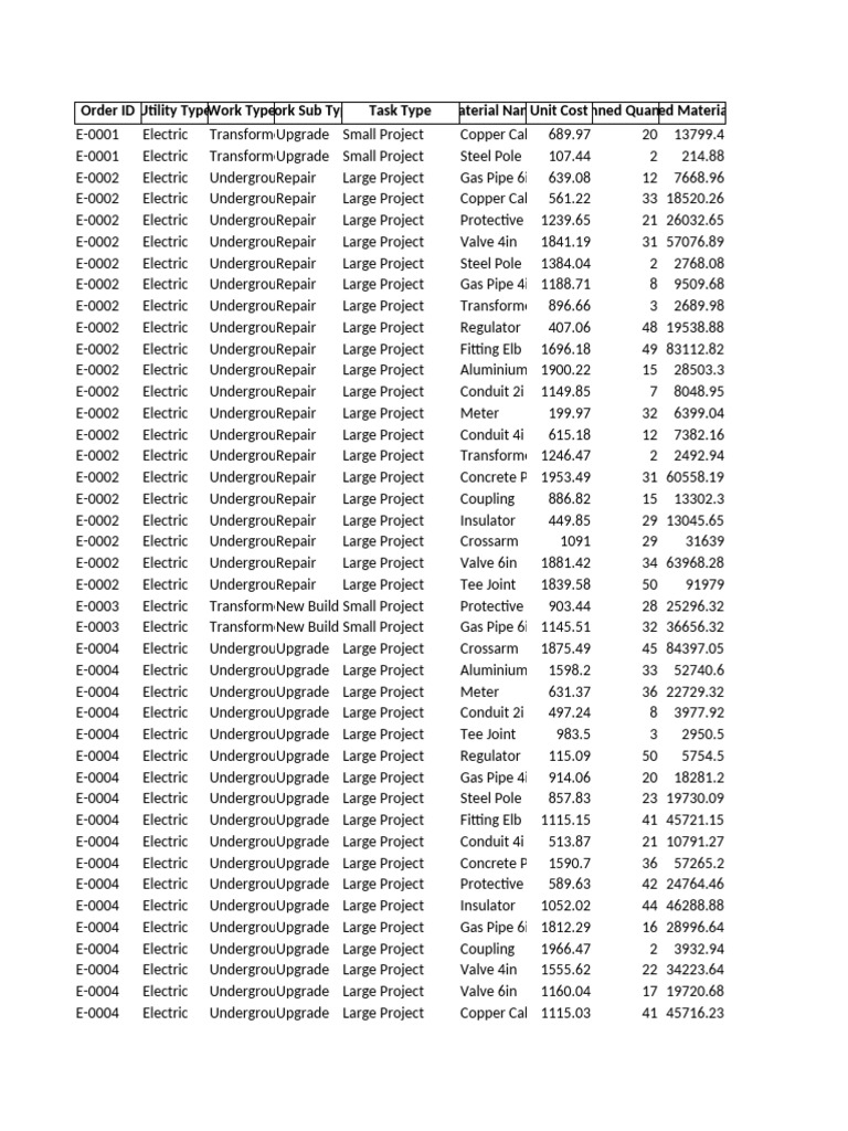 Utility Construction Work Orders Corrected | PDF | Pipe (Fluid ...