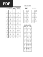 Fire Fighting Pipe Sizing Guide | PDF | Fire Sprinkler System | Hydraulics