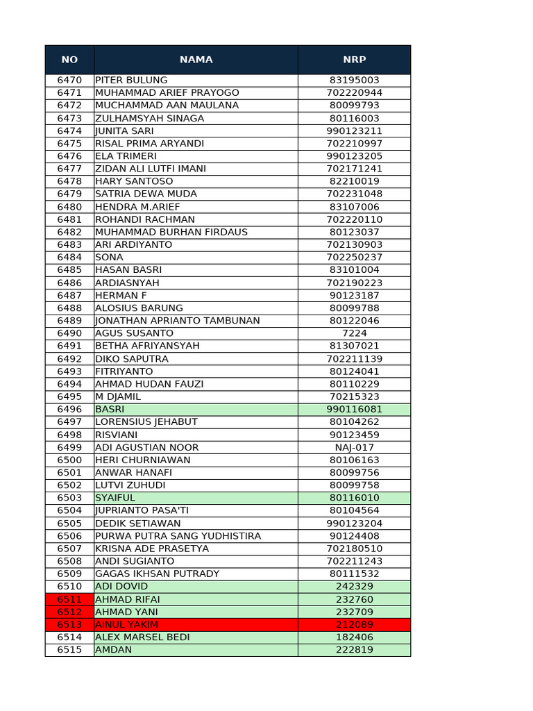 19 Nov_Training Mikad Subcont BDMA | PDF