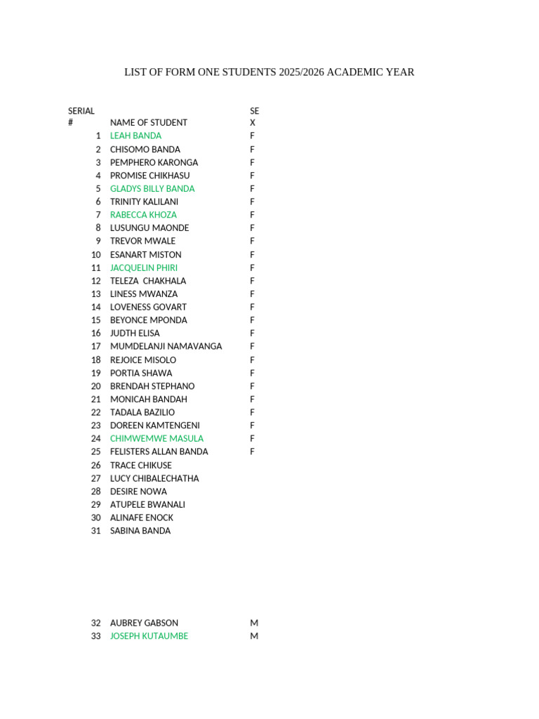 List of Form 1 Students | PDF