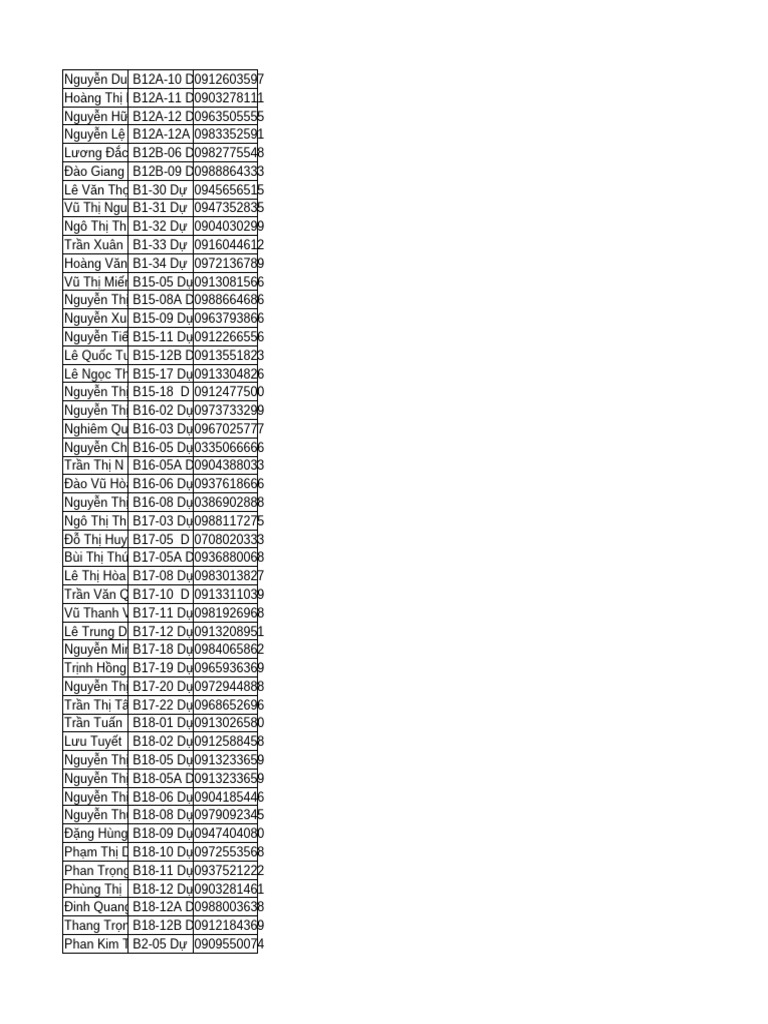 Thông Tin Khách Hàng Có Tài Chính Sở Hữu Biệt Thự 2 | PDF