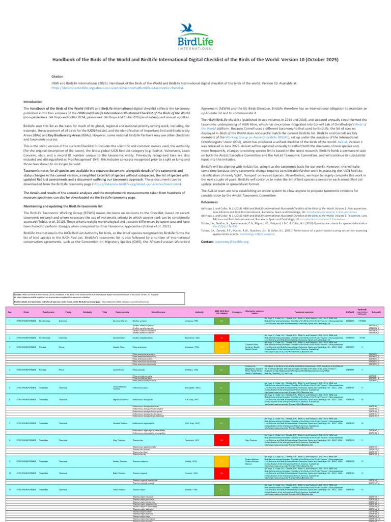 BirdLife International Checklist 2025 | PDF | Taxonomy (Biology ...