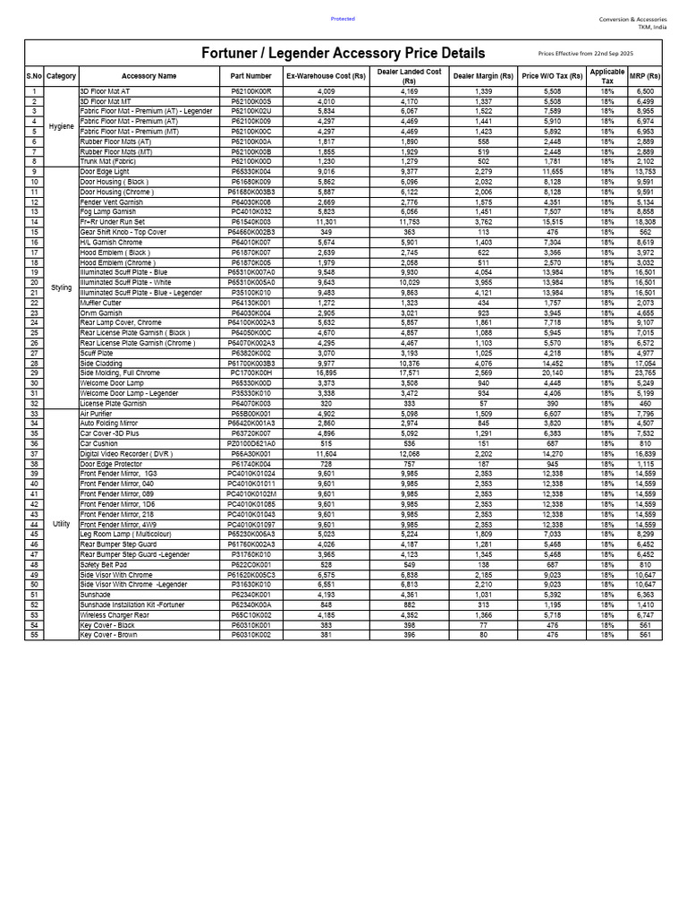 Fortuner Accessories Pricing Guide | PDF | Vehicle Technology | Cars Of ...