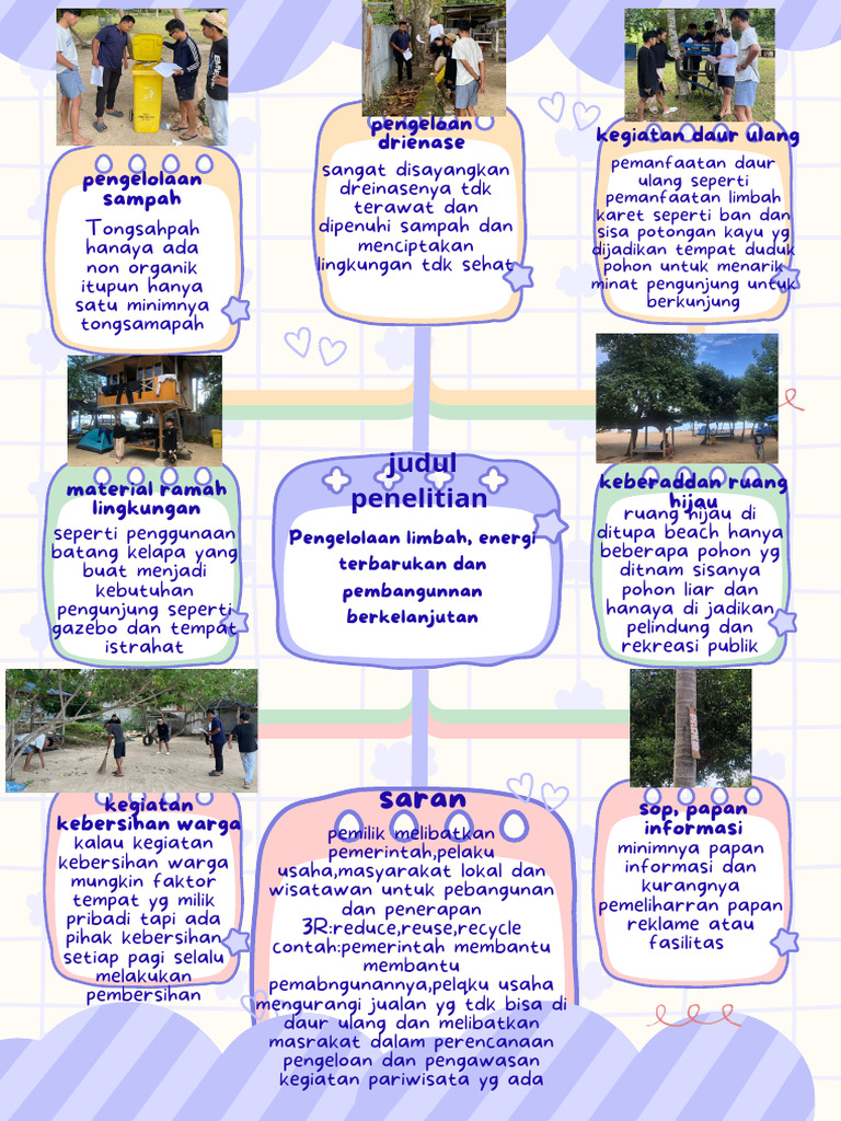 Mind Mapping Klh Pak Rifky | PDF