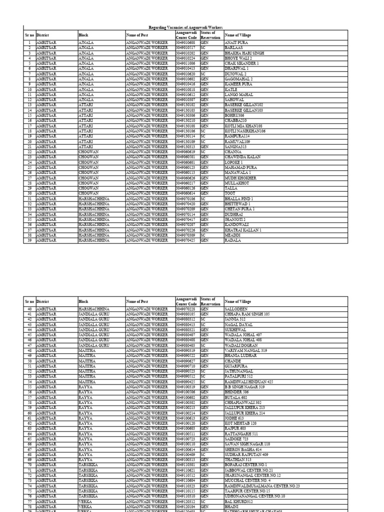 Combined Sheet AWW & AWH 18.11.2025 V2 | PDF