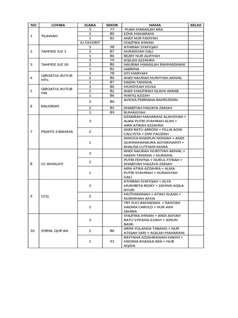 Draf Pemenang Lomba Hsn 2024 | PDF