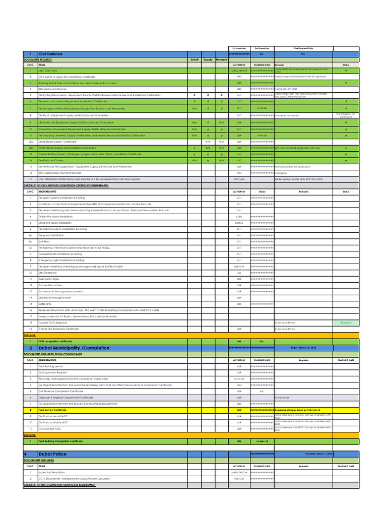 Civil Defense Completion Certificate Checklist | PDF | Fires | Firefighting