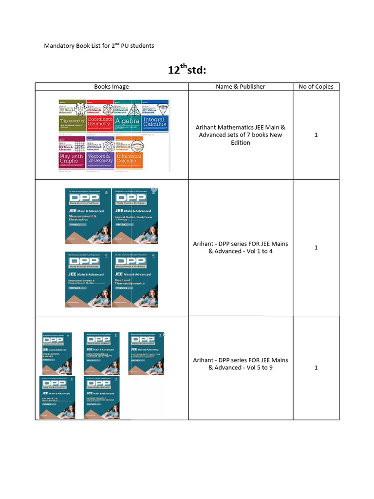 Essential Books for 2nd PU Students | PDF | Mathematics