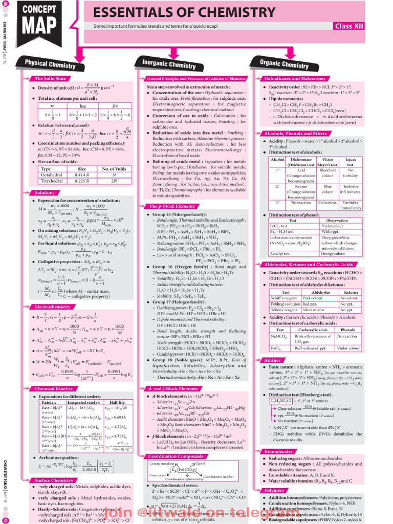 Chemistry Concept Map | PDF