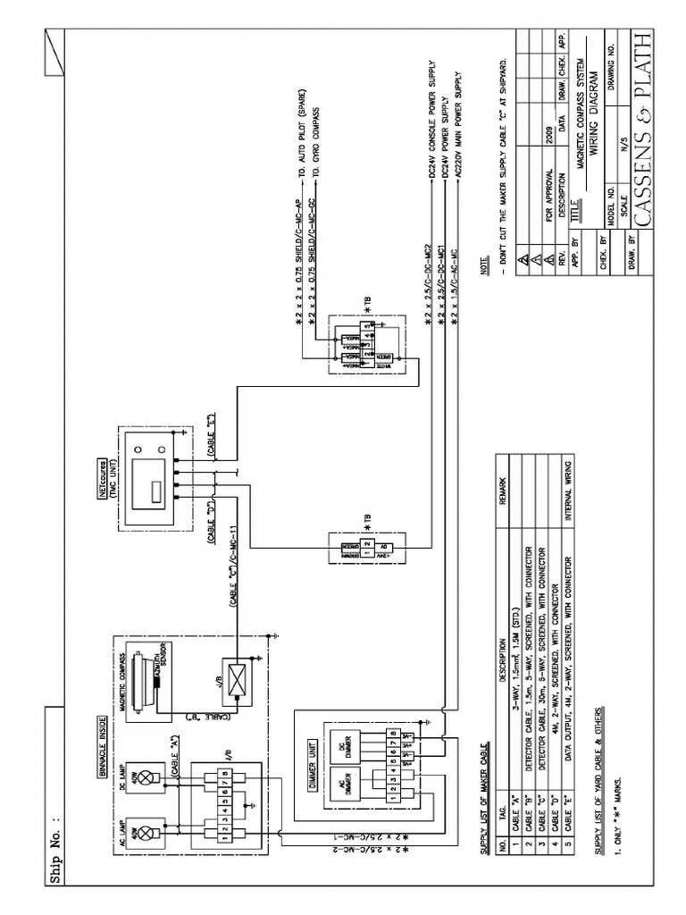 Connection Diagram NETcourse Horizontal | PDF
