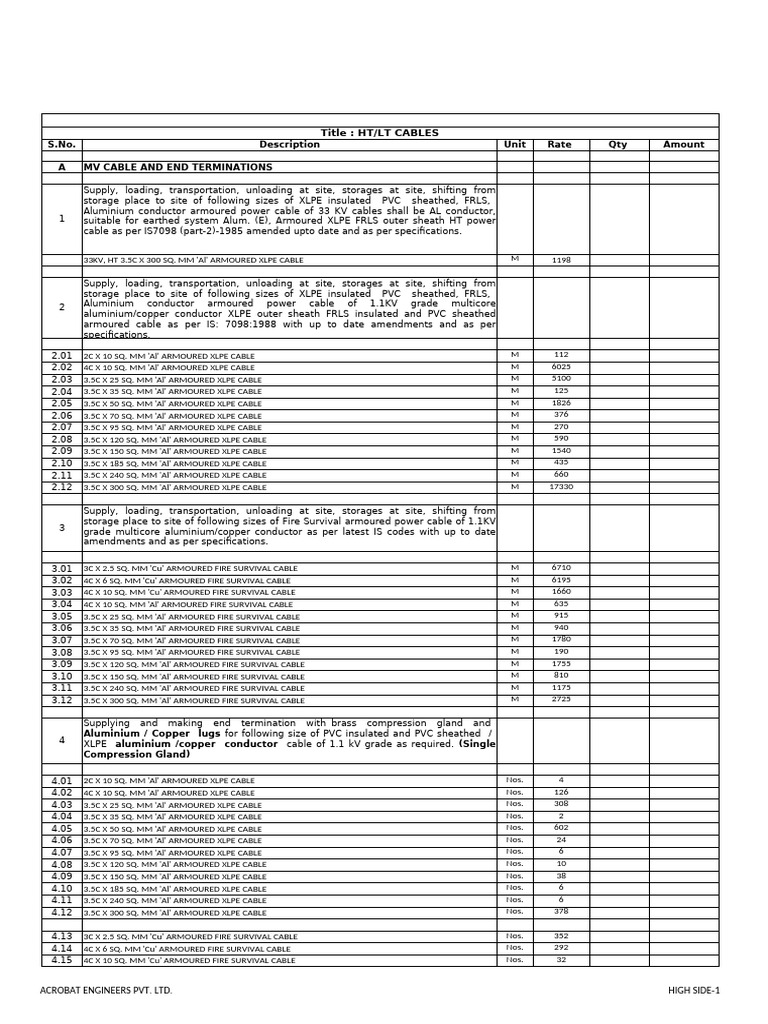 08.10.2025-CABLE_BOQ | PDF | Electrical Conductor | Electrical Components