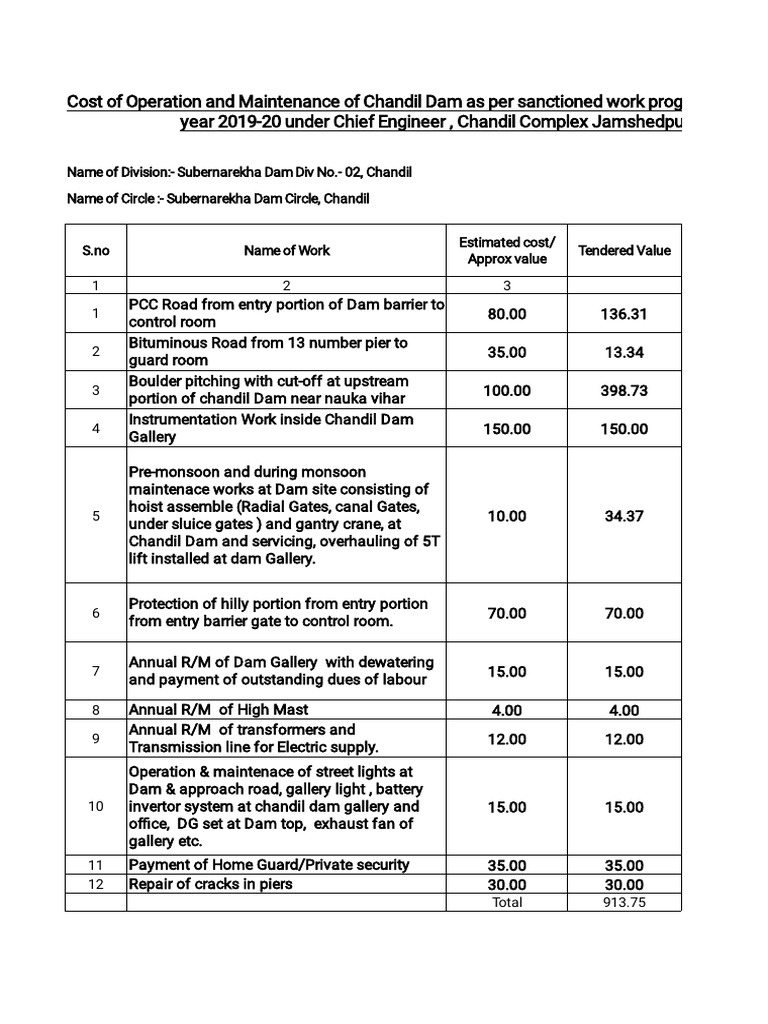 Cost of Dam operation & Maint | PDF | Dam | Infrastructure