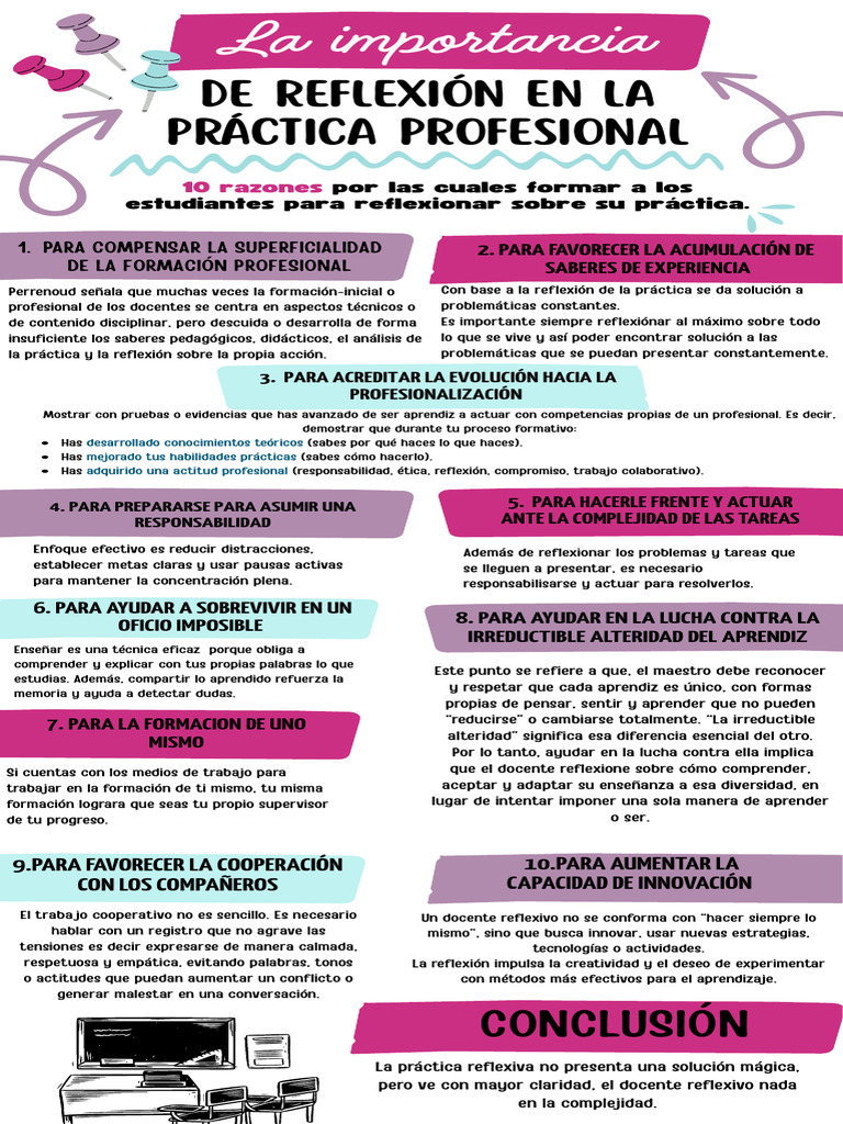 La importancia de la práctica profesional. | PDF | Aprendizaje | Enseñando