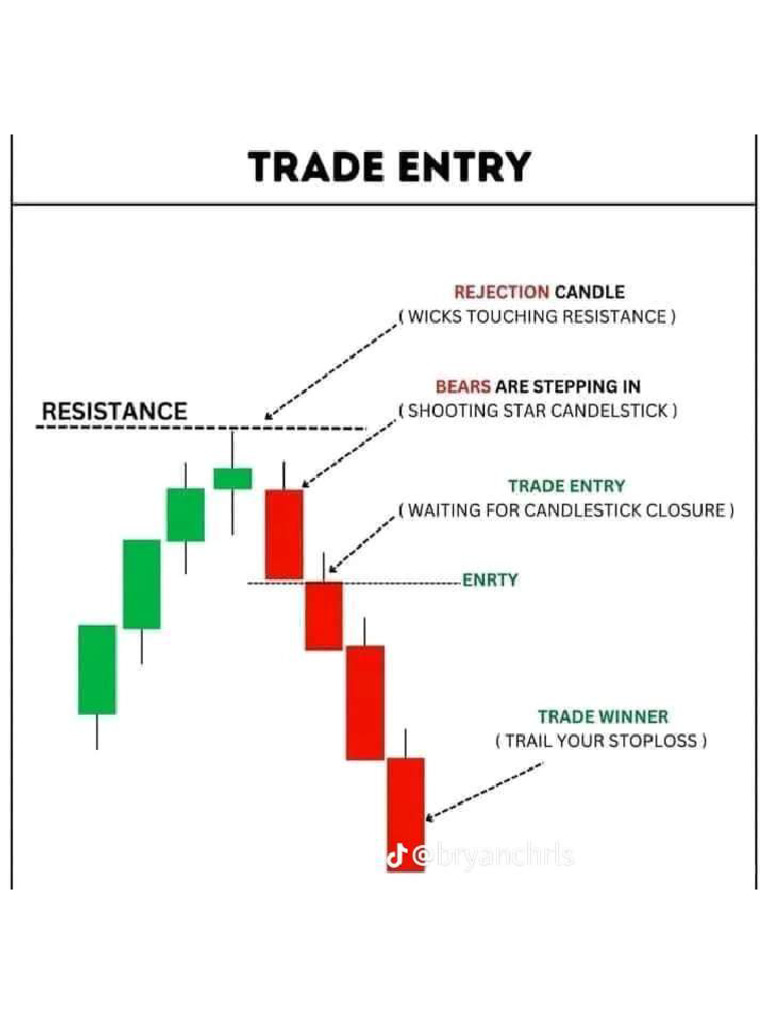 Bankie FX Candle | PDF