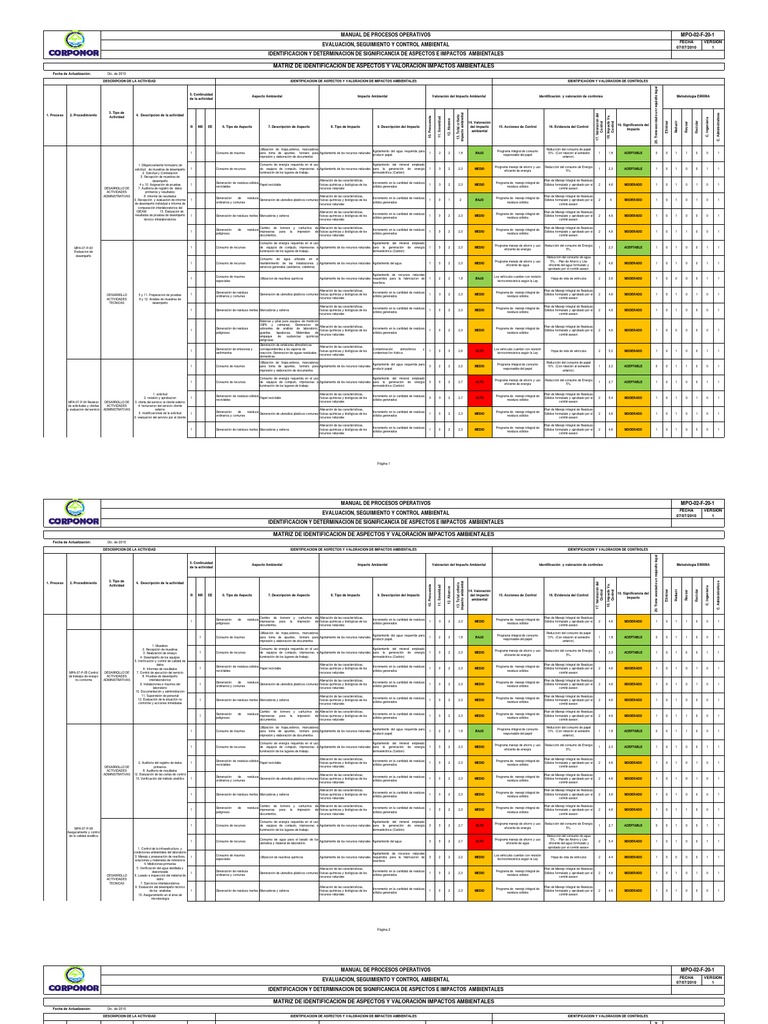 Matriz AIA (CORPONOR - GOB.CO) PDF | PDF | Generación eléctrica | Residuos