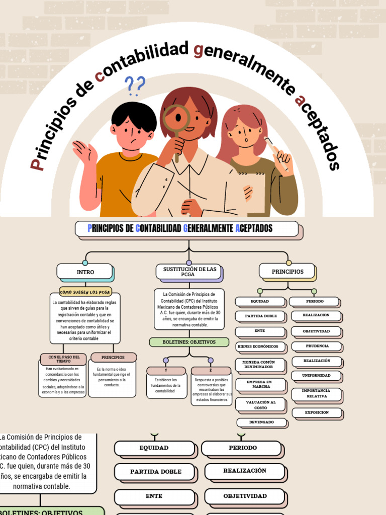 Mapa Mental de Los Principios de Contabilidad Generalmente Aceptados ...