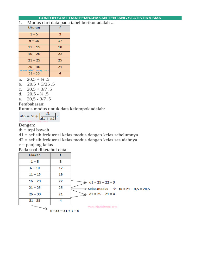 Contoh Soal Statistika SMA dan Pembahasan | PDF