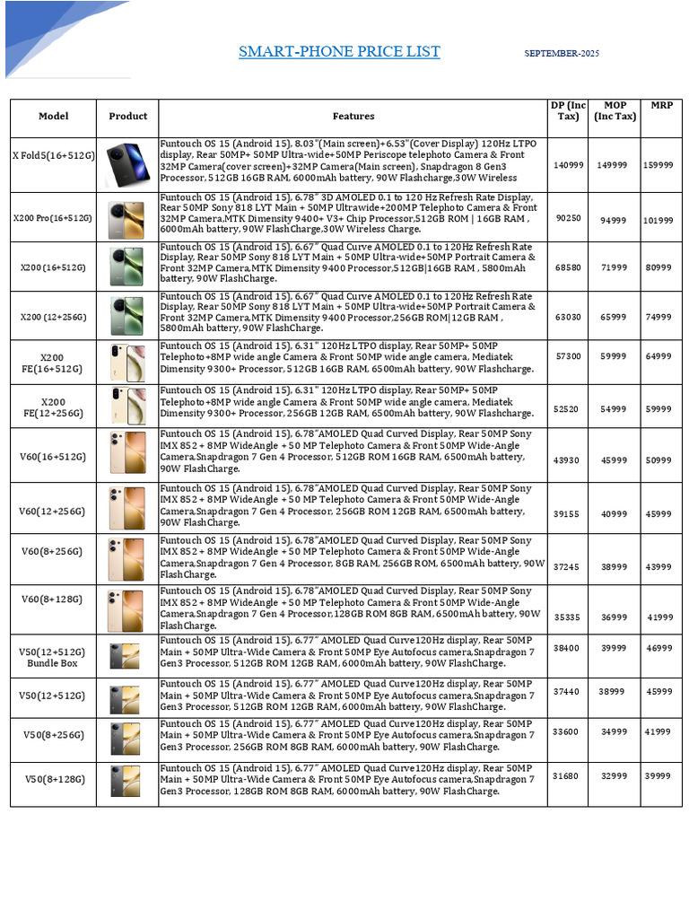 Latest Price List Vivo SmartPhone As On 10th Sep-25 (Y31 Pro Series ...