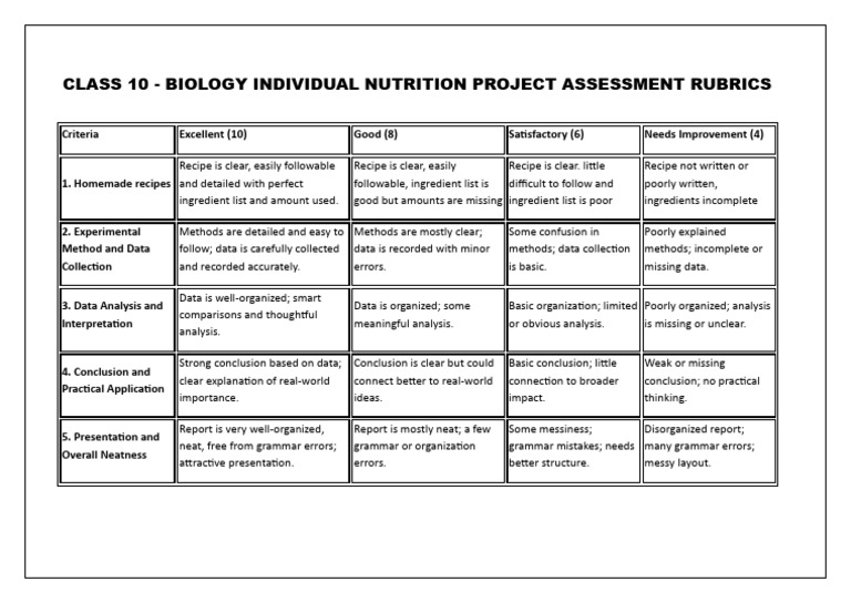 10th Biology Nutrition Project Assessment Rubric | PDF