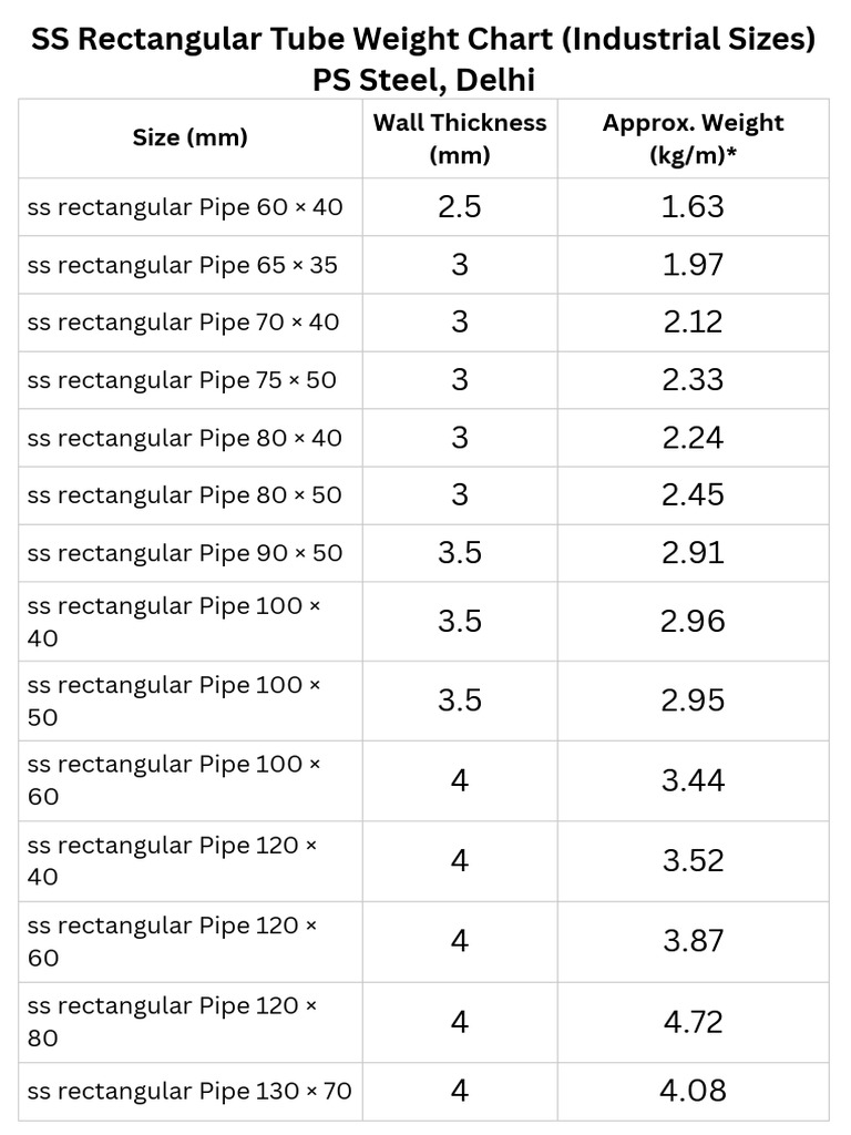 SS Rectangular Tube Weight Chart List PDF | PDF | Pipe (Fluid ...