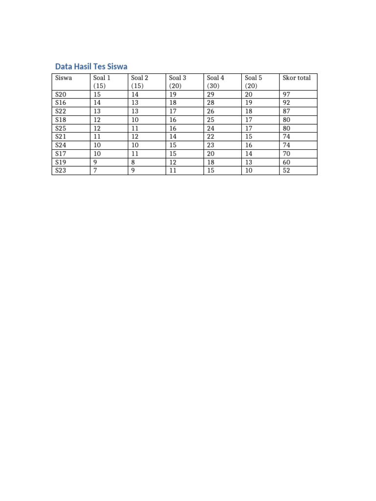 Data Hasil Tes Siswa | PDF