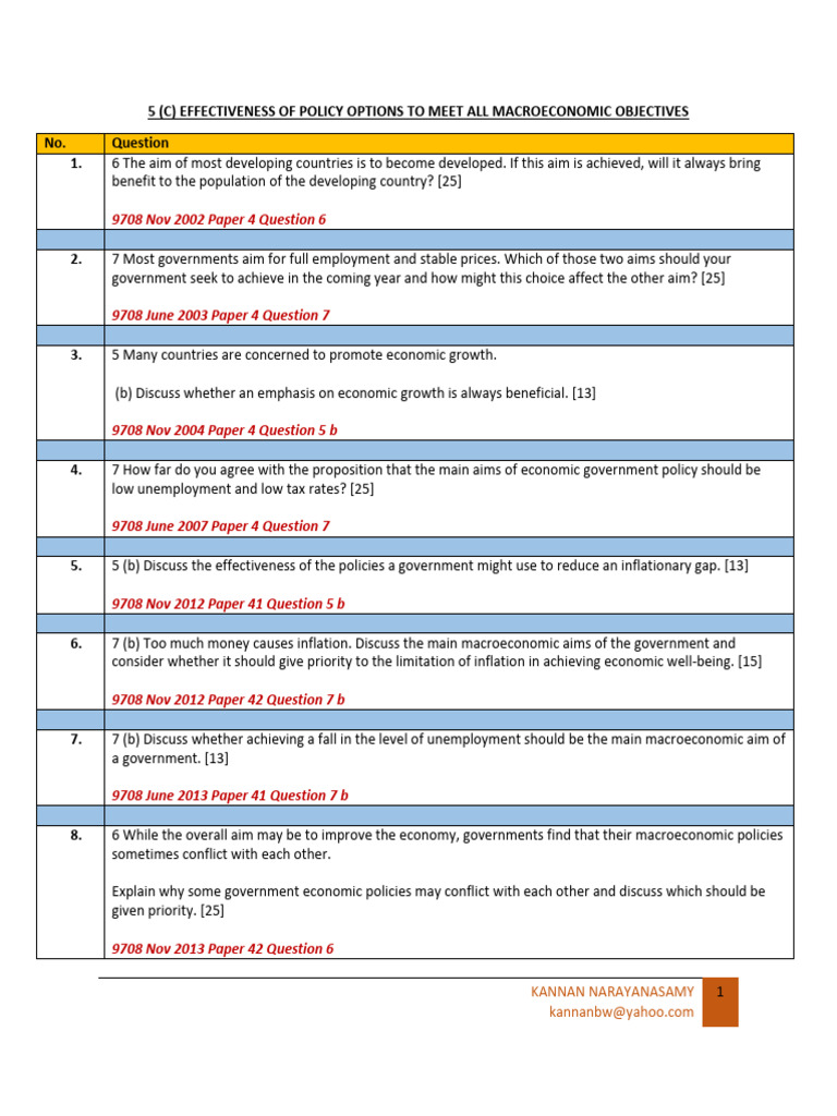 5 (c) Effectiveness of Policy Options to Meet All | PDF ...